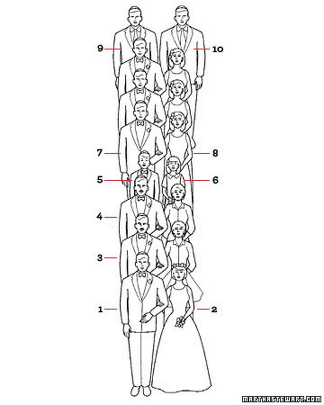 Processional Order Diagram (PDF) Composite Operators Of Stochastic